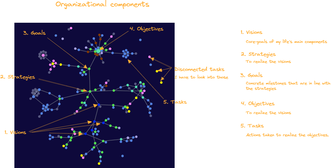 The Map of Life – Nosy • Science
